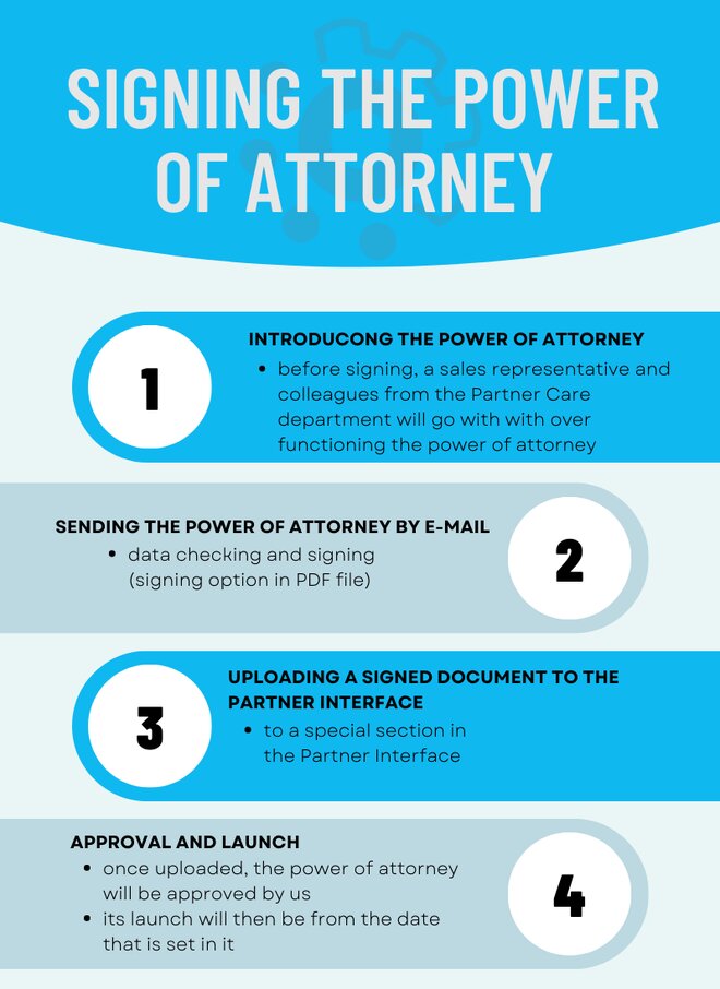 Podpis pooblastila | Vodič za poslovne partnerje | Slevomat.cz